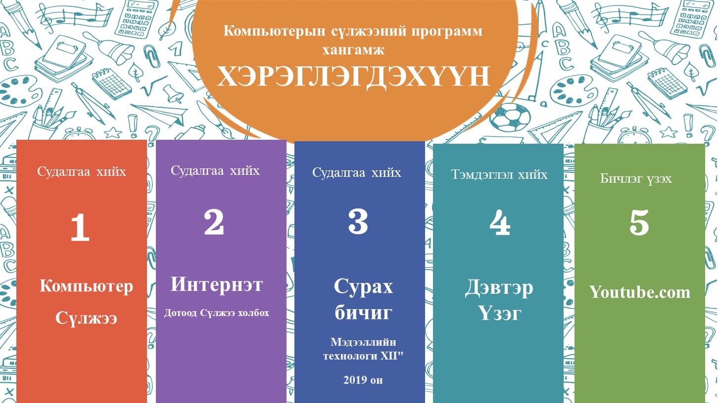 Мэдлээ Цахим контент
